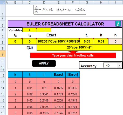 The Eulers Spreadsheet Calculator For Solving Odes Download Scientific Diagram