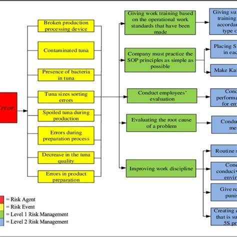 A20 Risk Management Variables Download Scientific Diagram