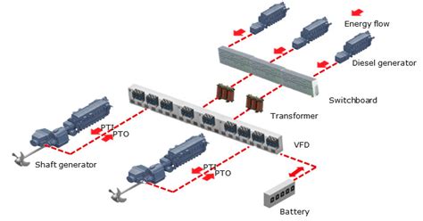 Hybrid Propulsion System