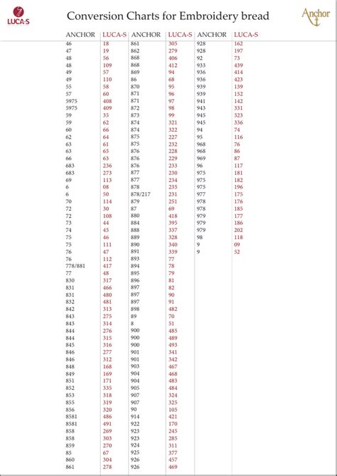 Conversion Chart Luca S