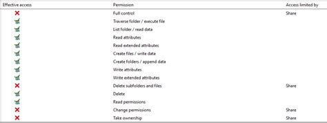 Folder Permissions Windows Spiceworks Community