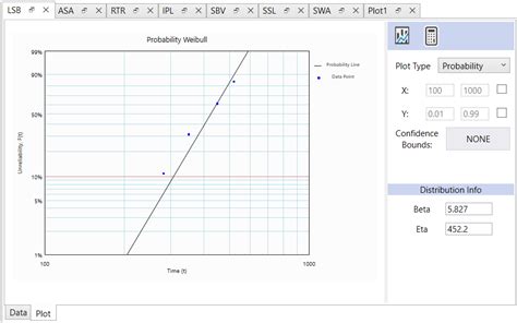 resources center a discussion on recurrent data analysis using nhpp
