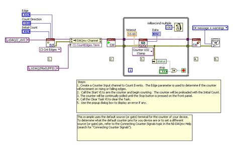Using Counters With Ni Cdaq 9172 Ni Community