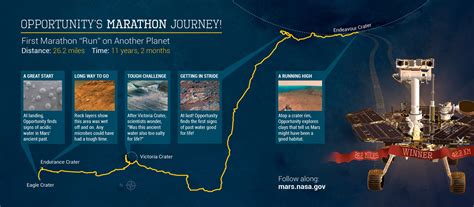 Opportunity Rover Landing Diagram Mars Rover Opportunity Landing