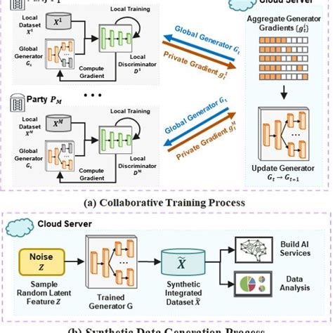 General Workflow Of The Vertigan Framework Download Scientific Diagram