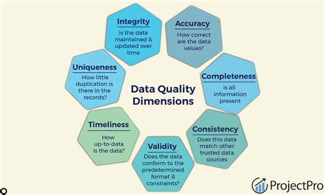 Data Engineering Best Practices To Streamline Your Data Workflows