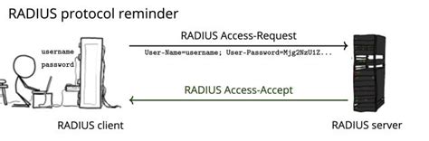 New Blast Radius Attack Breaks 30 Year Old Protocol Used In Networks