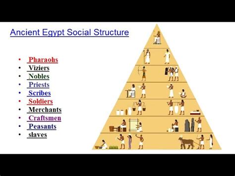 Egyptian Social Structure Commonlit Answers
