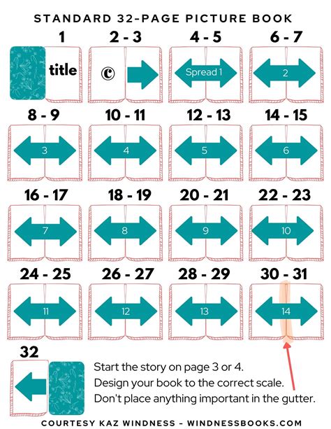 32 Page Dummy Book Template Dummies Book Book Template Book Layout