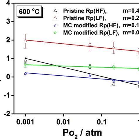Cross Sectional View Of Lsmgdc Cathode Microstructure Pristine Download Scientific Diagram