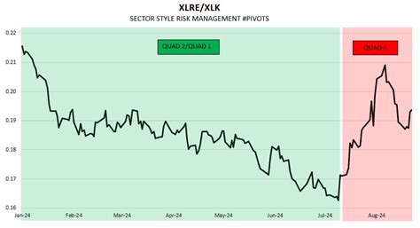 Chart Of The Day Quad4 Us Dollar Devaluation