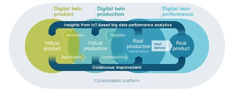 Improving Semiconductor Manufacturing Through Smart Technologies