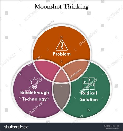 Three Steps Moonshot Thinking Icons Infographic Stock Vector Royalty