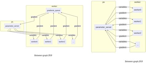Tensorflow 分布式训练 lvdongjie avatarx 博客园