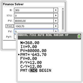 Amortization Tables