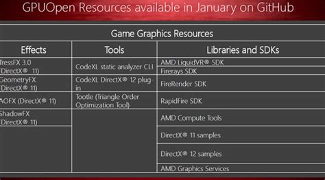 AMD Announces Its Open Source Answer To NVIDIA S GameWorks GPUOpen