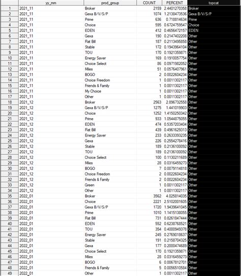 Other Category For Stacked Bar Chart Sas Support Communities