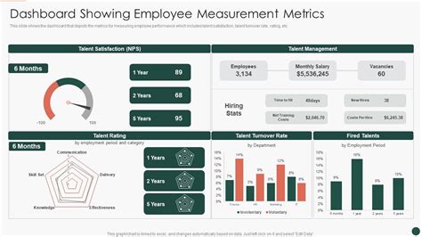 Developing Hr Process Flow Dashboard Showing Employee Measurement