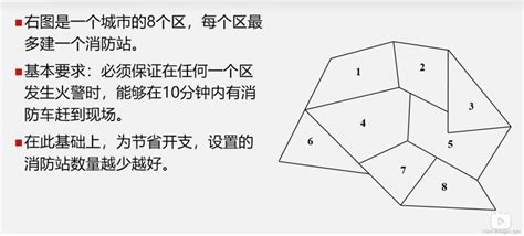 Lingo 消防站选址消防站选址问题使得平均响应时间最短 Csdn博客
