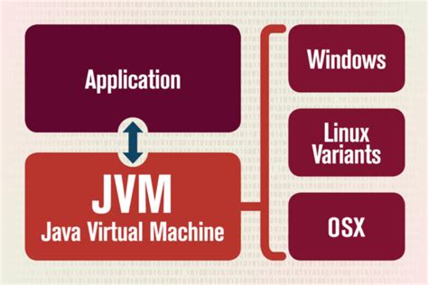 Java Performance Study jvm정리 md at master yeongroke Java Performance Study GitHub