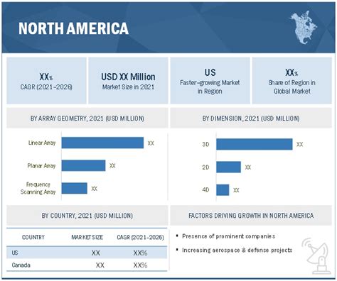electronically scanned arrays market size and share industry report