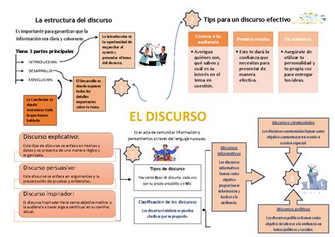 Esquema Del Discurso Ceremonial