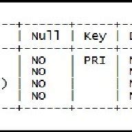 Changing The Type Of Data In The Database Download Scientific Diagram