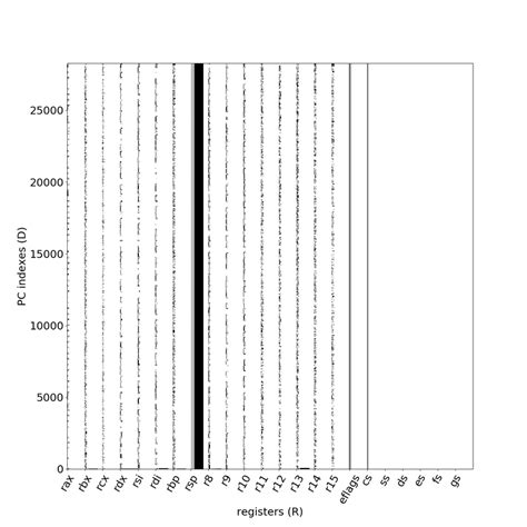 2 Software Trace Of A Wbc Algorithm Using Gdb Black Points Correspond Download Scientific