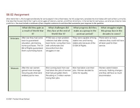 0602 Assignment Post Wwii Gains And Struggles Of Veterans Women And Aa