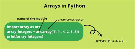 Difference Between List And Array In Python Coding Ninjas
