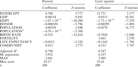 The Estimated Models Download Table