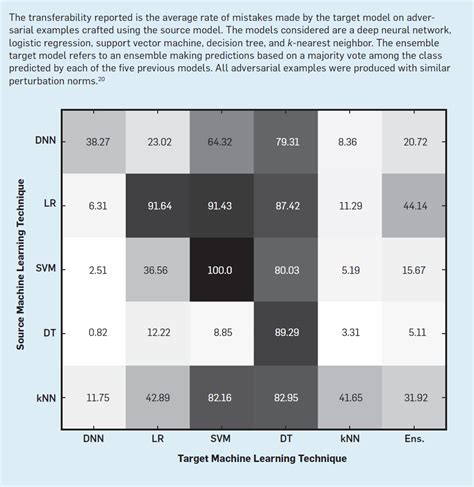 making machine learning robust against adversarial inputs