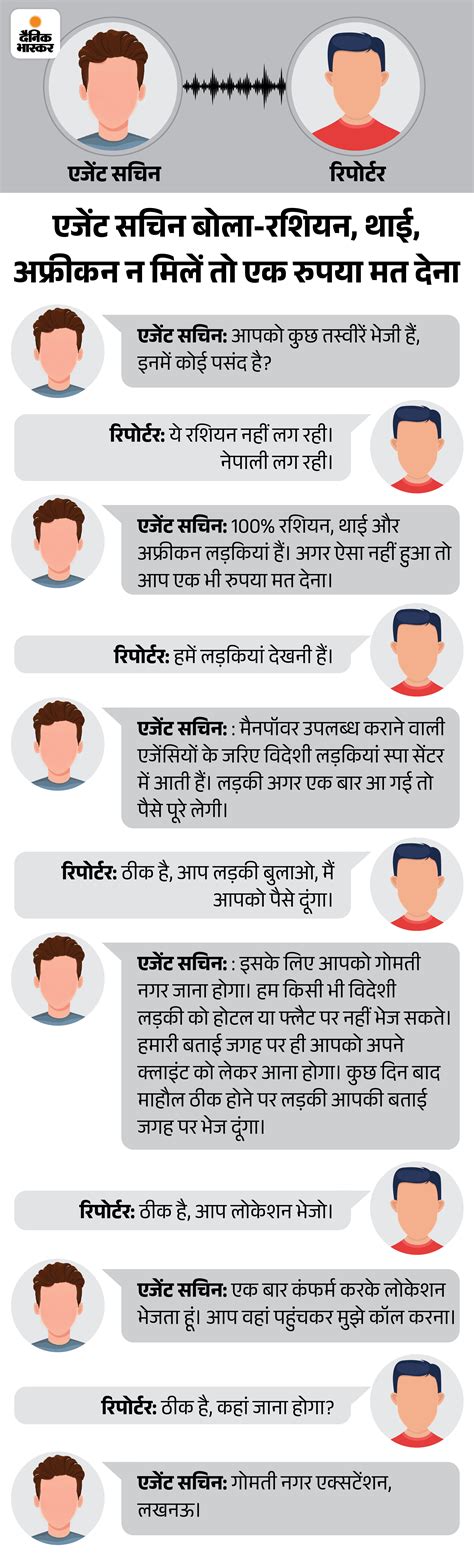 Lucknow Thai Spa Sex Racket African Russian Girls Prostitution यूपी में चल रहे अफ्रीकन