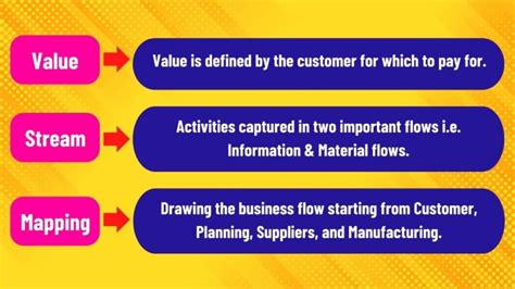 What Is A Value Stream Mapping Complete Guide For