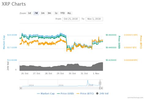Is It That Time Of The Year Crypto Market Showing Signs Of A Bullish Breakout