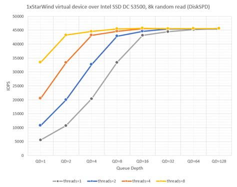 Can Sql Server Failover Cluster Instance Run Twice As Fast As Sql