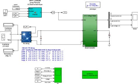 proposed algorithm with decrease and fix technique download