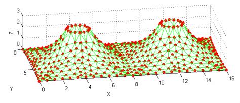Comparison Of The Number Of Iterations For The Damping Coefficient