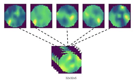 Generated Spatially Preserving Topographic Maps Projected Into A 2d Map