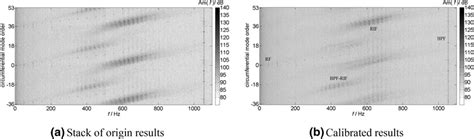 Mode Decomposition Result In Cloud Chart φ 0151 Download Scientific Diagram
