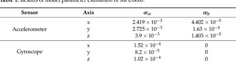 Table From Performance Enhancement Of INS And UWB Fusion Positioning Method Based On Two Level