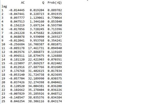 Python 时间序列分析之arima行路南的博客 Csdn博客arma模型 Python Python 时间序列分析之arima行路南的博客 Csdn博客arma模型 Python