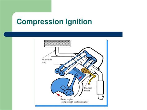Compression Ignition Engine Timing Diagram Valve Timing Diag