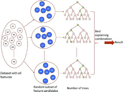 A Multi Layer Perceptron Topology With Three Inputs Two Hidden Layers