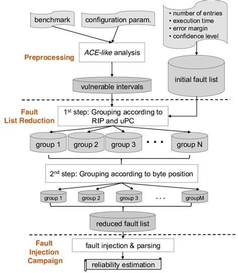 Flowchart Of Merlin Download Scientific Diagram
