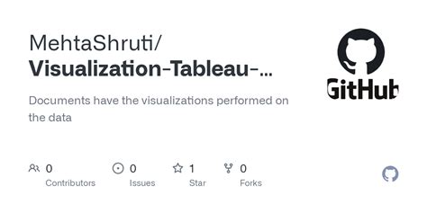 Github Mehtashruti Visualization Tableau Qliksense Powerbi Documents