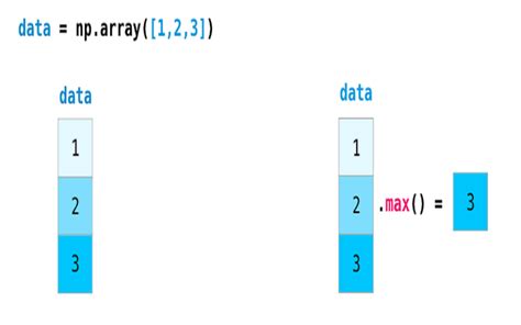 Tổng Quan Về Thư Viện Numpy Trong Python