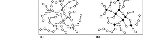 A Molecular Structures Of Thermoplastic Resins And B Thermosetting Download Scientific