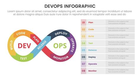 Premium Vector | Devops software development infographic 8 point stage ...