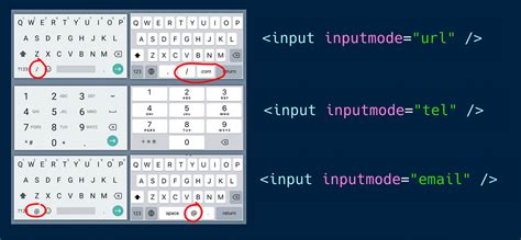 inputmode attribute bugün sizlere etiketinin önemli… by volkangünay